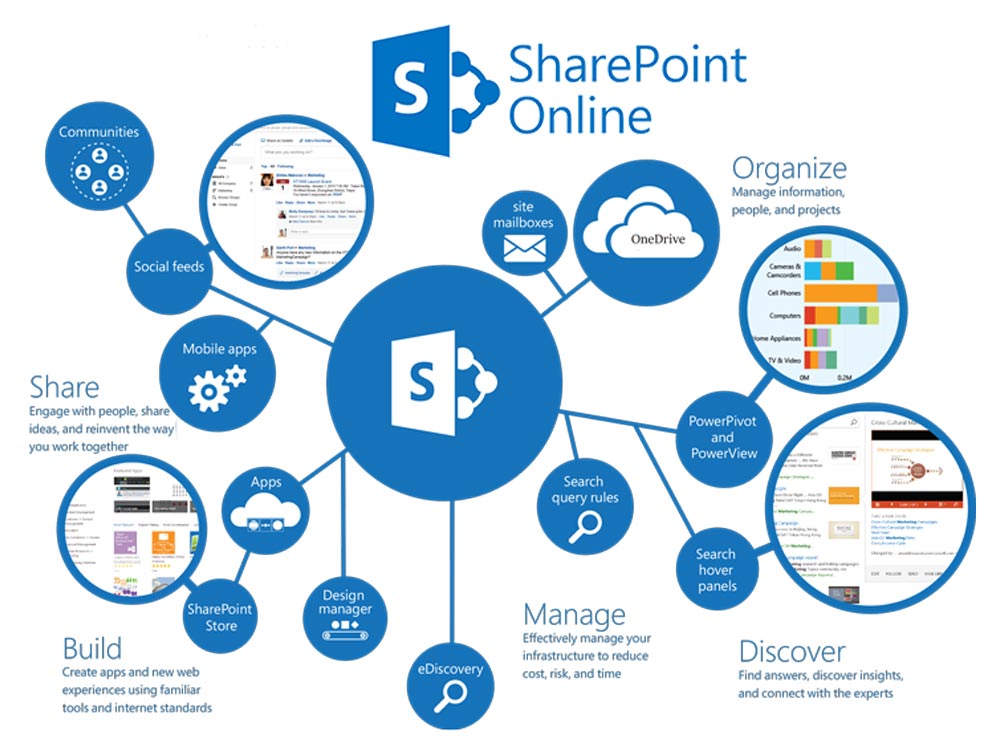 Microsoft Office 365 PileCubes Technology Solutions